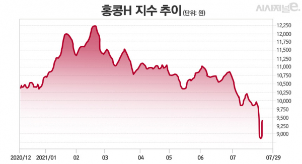 [월간 해외주식] 중화권 증시 급락에 HSCEI ETF 대거 담은 서학개미, 저점 공략 성공할까