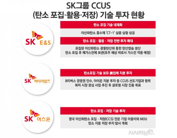 탄소배출권값 고공행진···SK그룹, CCUS 기술로 기회 만들까