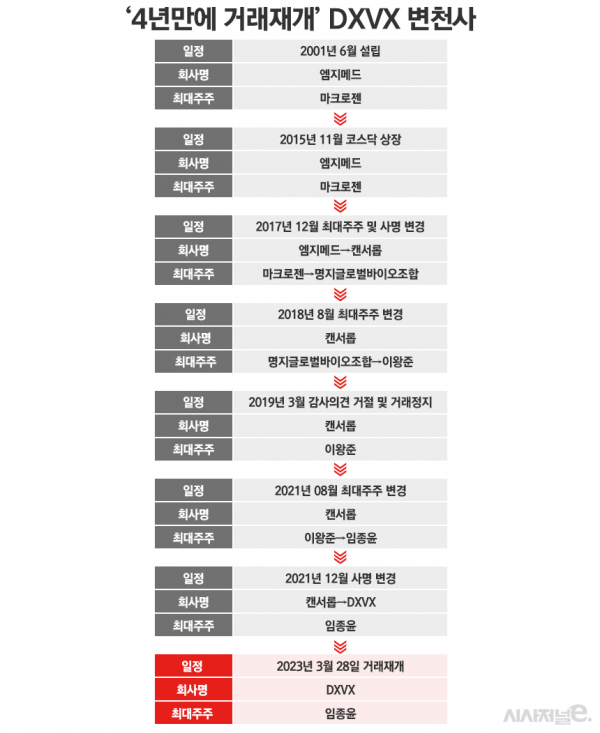 DXVX 4년 만에 거래재개···임종윤, 한미약품그룹 승계발판 마련할까