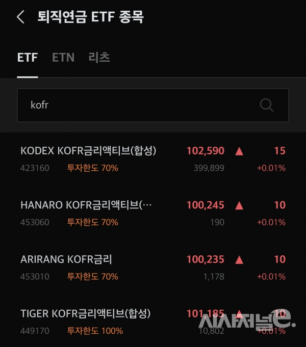 삼성운용 KOFR ETF 발목 잡는 미래에셋운용···차별화포인트는 ‘안전자산’