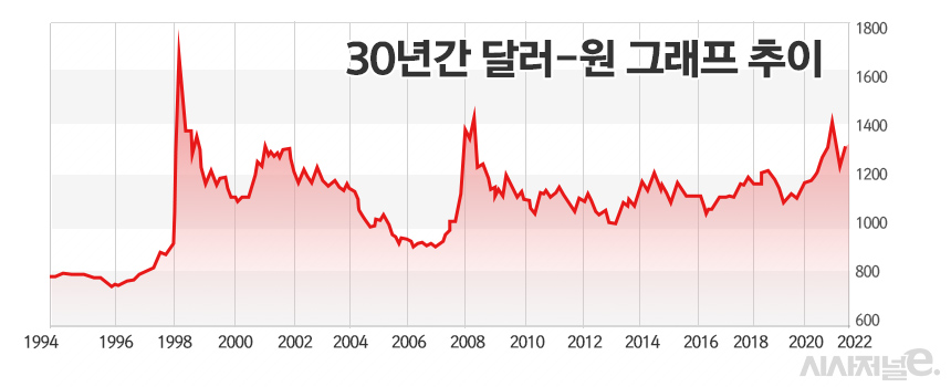 달러 투자로 SOFR ETF 부각···삼성 KODEX는 수수료 ‘3배’