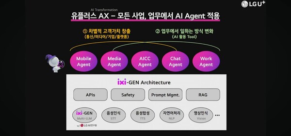 LGU+ “모바일·IPTV에 AI비서 도입”···B2B사업도 확대