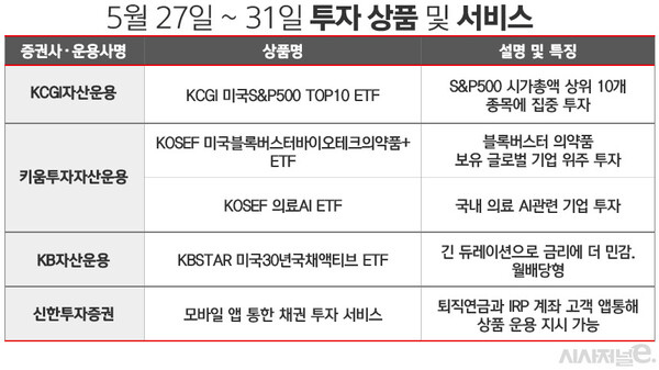 [증권상품 풍향계] KCGI운용, 사명 변경 후 ETF 첫 출시 ‘주목’