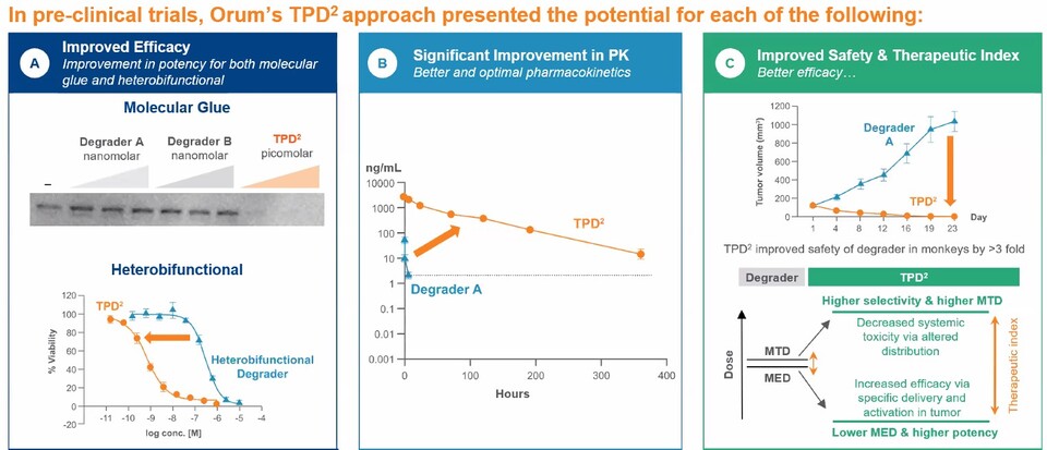 차세대 항암제 'DAC'가 뭐길래···오름테라퓨틱 “2026년내 추가 딜 자신”