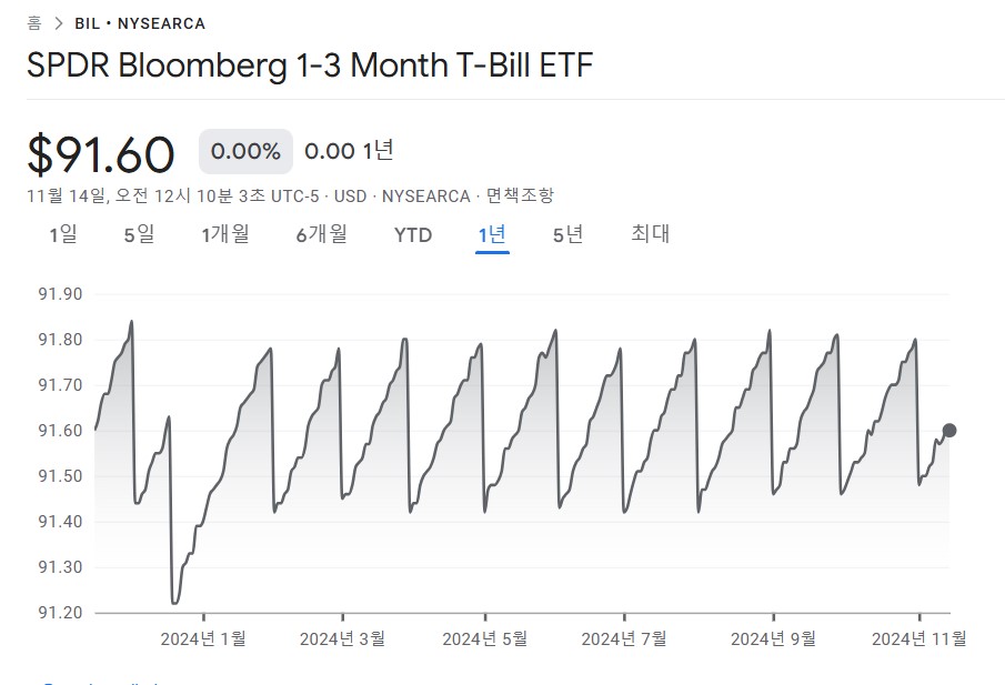 신한자산운용, 국내 최초 월배당 파킹통장 ETF 내놓는다 | SOL CD금리&머니마켓액티브 (497880) : 네이버 블로그