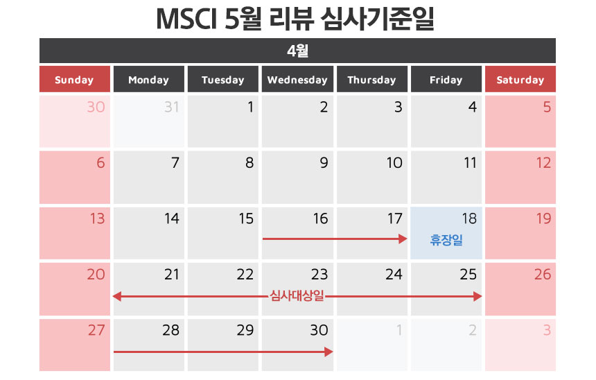 MSCI 정기변경 앞두고 LIG넥스원·LG이노텍 ‘아슬아슬’