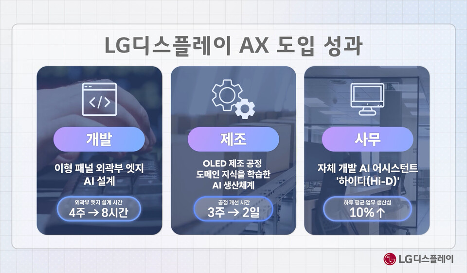 턴어라운드 노리는 LGD "AI로 올해 2000억원 비용 절감"