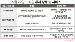 [증권상품 풍향계] KCGI운용, 사명 변경 후 ETF 첫 출시 ‘주목’