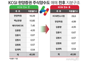 ‘강성부펀드’ KCGI, 한양증권 인수 ‘첩첩산중’···LF에 기회오나