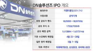 ‘비교기업 주가 급락’···DN솔루션즈 IPO, 고평가 논란 뚫을까